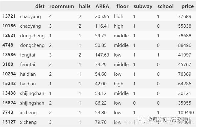 Python map, apply, transform 打标签方法汇总(初阶到高阶) - 知乎