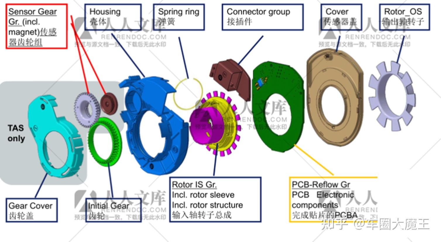 齿条助力式电动助力转向系统(R-EPS)结构是什么呢？ - 知乎