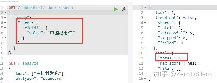 ElasticSearch系列03：ES的数据类型 - 知乎