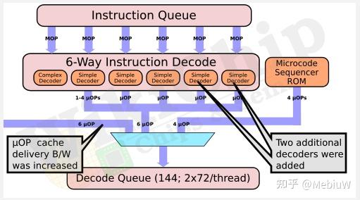 Intel ArchDay21 评论（2）：目前最强的X86性能核心Golden Cove