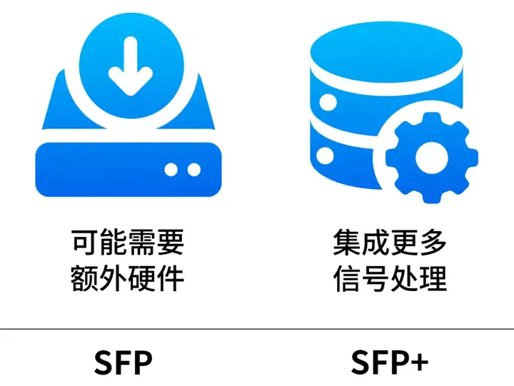 入门到精通，SFP光模块全解析