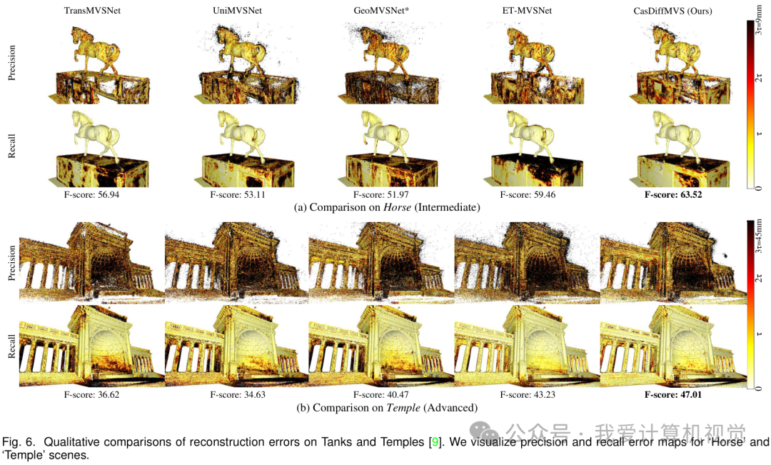 T-PAMI 2025 | DiffMVS/CasDiffMVS：一种置信度感知的扩散模型，实现轻量且准确的多视图立体三维重建 - 知乎