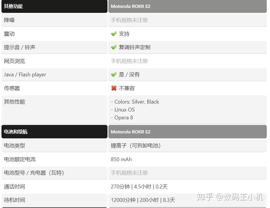 Motorola ROKR E2鉴赏：我就是动感地带！ - 知乎