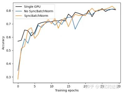 GPU多卡并行训练总结（以pytorch为例） - 知乎