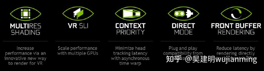 XR（Extended Reality，扩展现实）渲染技术分析（一） - 知乎