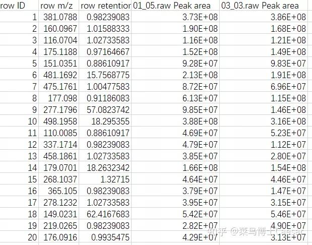 MZmine 2-代谢组学数据处理软件教程 - 知乎