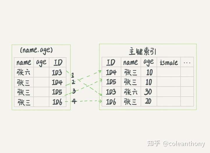 MySQL实战45讲笔记 - 知乎