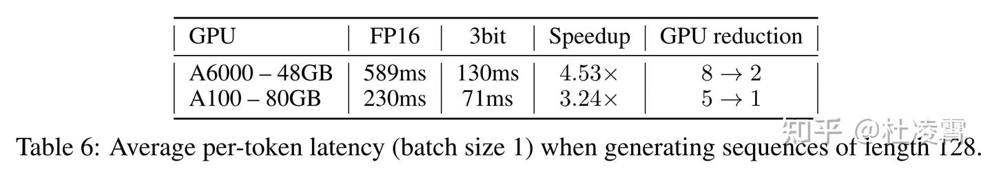真的从头到尾弄懂量化之GPTQ - 知乎