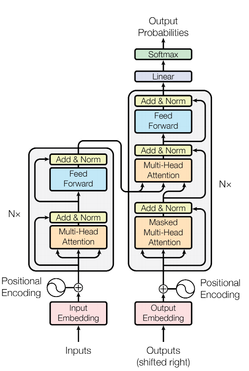 pytorch 实现 bert，附带详细的注释和 transformers 预训练模型国内下载地址 - 知乎