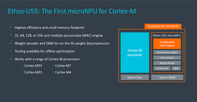 Introduction to the Arm Cortex-M55 Processor - 知乎