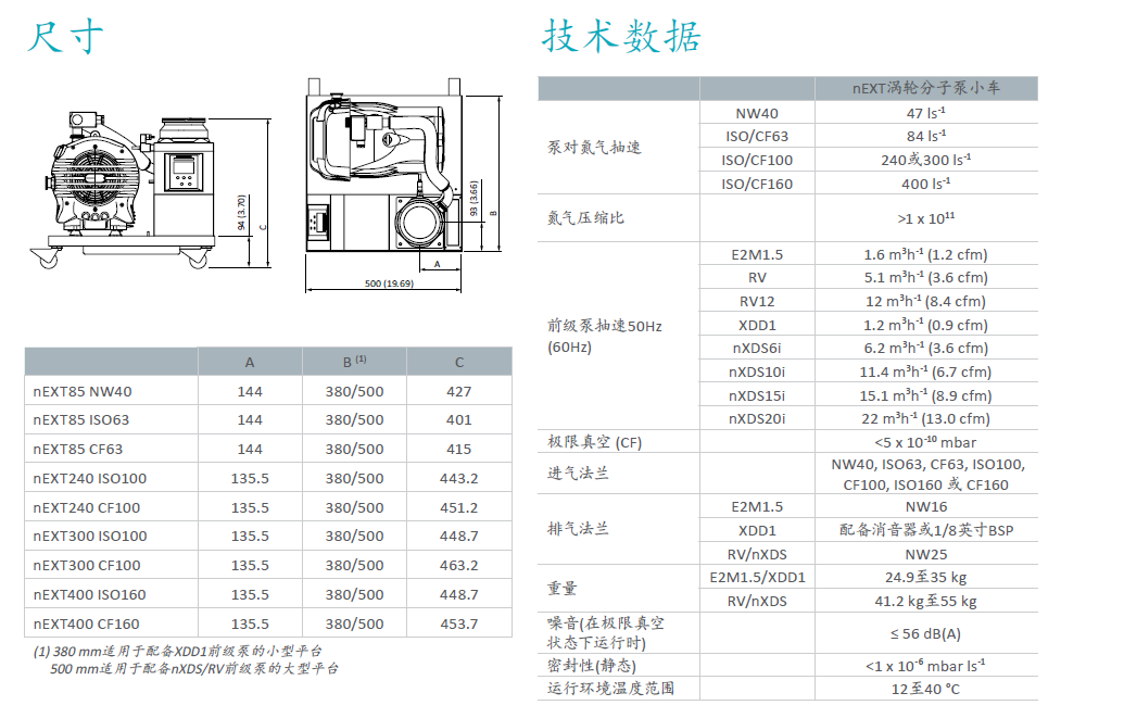 Edwards爱德华nEXT涡轮分子泵组（型号：nEXT85、nEXT240、nEXT300、nEXT400） - 知乎