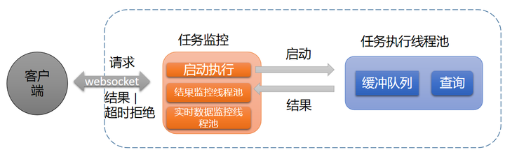 SpringBoot+Websocket+ThreadPoolExecutor线程池实现任务执行监控 - 知乎
