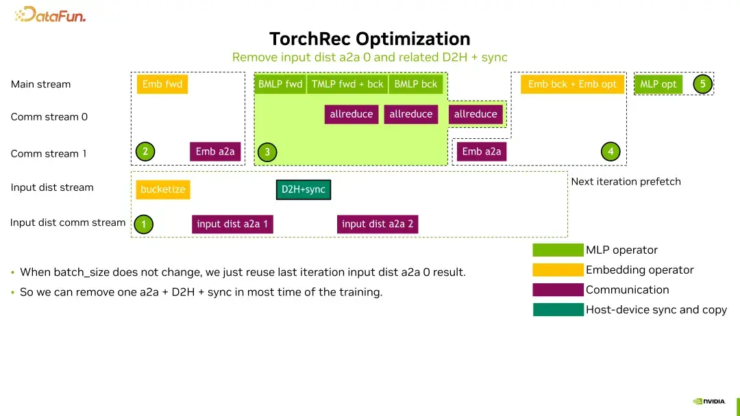 深度优化TorchRec：提升PyTorch推荐系统性能 - 知乎
