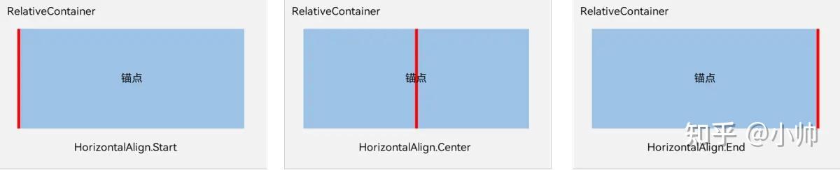 鸿蒙(HarmonyOS)实战开发————相对布局 (RelativeContainer) - 知乎