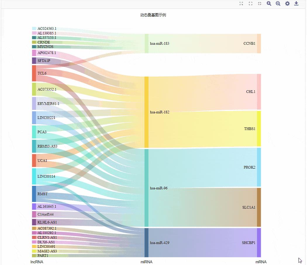 如何使用Python的Pyecharts制作漂亮的Sankey 桑基图？ - 知乎