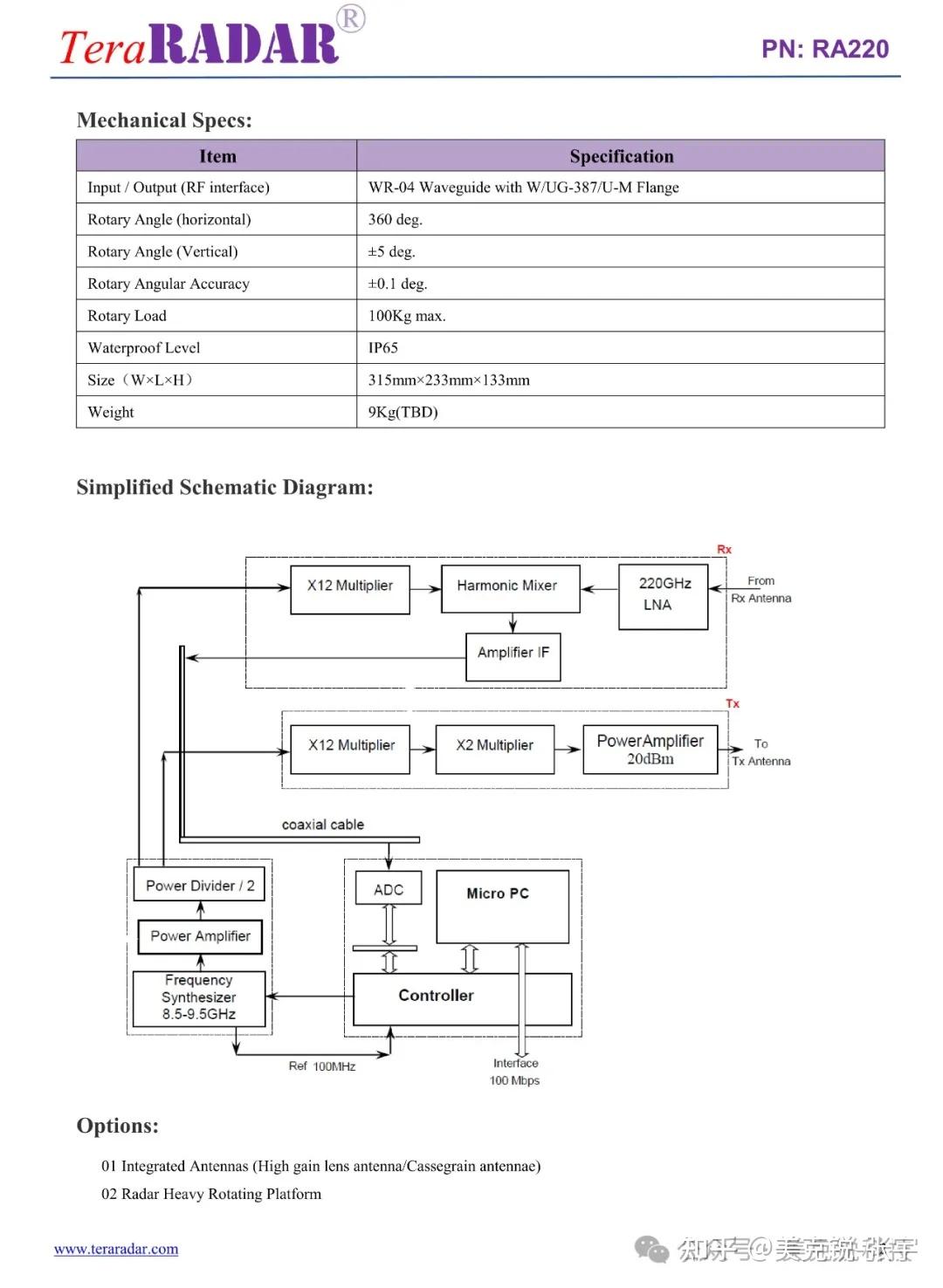 太赫兹高功率太赫兹雷达（RA220） - 知乎