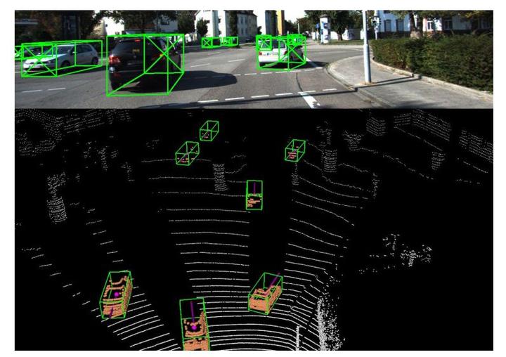 系列一：3d目标检测框架综述 Openpcdet Mmdetection3d Det3d Paddle3d 知乎