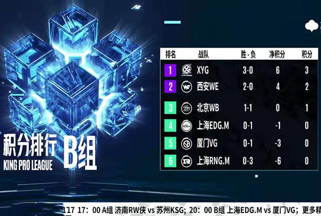 XYG击穿B组！张大仙：以前约不到训练赛，现在KPL队伍抢着来约！ - 知乎
