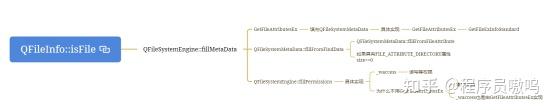 Qt文件系统源码分析—第二篇QFileInfo - 知乎