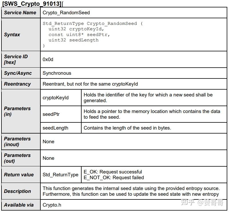 Autosar Crypto Driver学习笔记（二） - 知乎