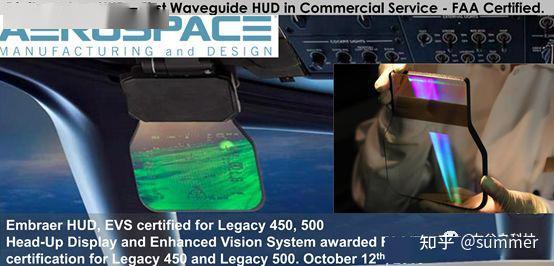 HUD领域的革命性技术——全息光波导 - 知乎