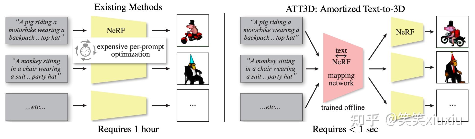[论文阅读 2] SDS增强-ASD - 知乎