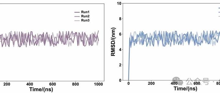 Python绘图|Python绘制多曲线图（续一）：绘制多组重复的RMSD曲线图 - 知乎