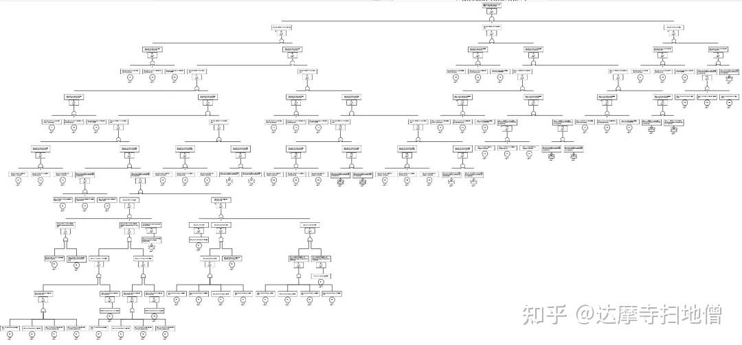 客户案例 | 通过medini工具完成FMEA/FTA定性和定量分析，并实现功能安全设计各层级的追溯 - 知乎