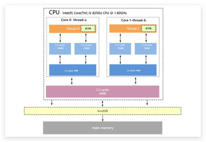 CPU原理简介 - 知乎