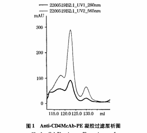 SMCC-半胱氨酸-蓝钥蛋白/SPDP-CH3O-PEG-HS/SPDP-C225-MANs - 知乎