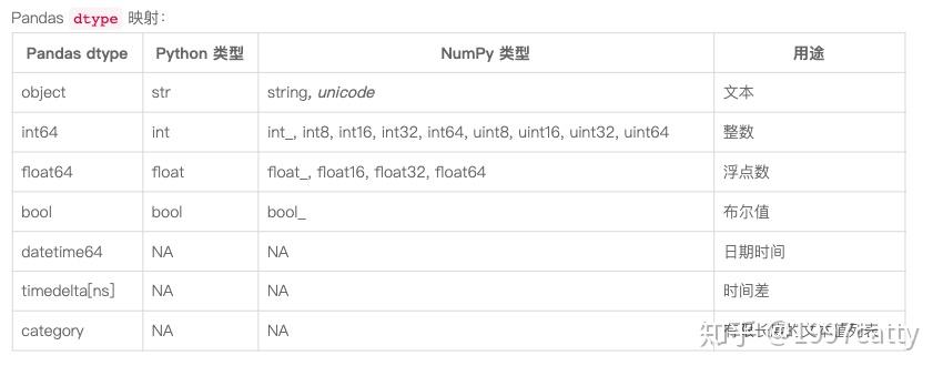 Pandas中的object数据类型｜Python - 知乎