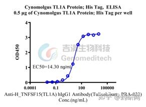 炎症性肠病新曙光：TL1A/DR3靶点 - 知乎