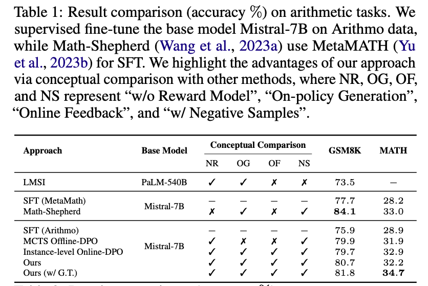 LLM RLHF 2024论文（二十二）MCTS DPO - 知乎