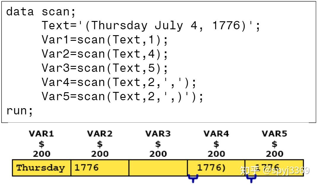 Date Manipulatin and SAS functions - 知乎