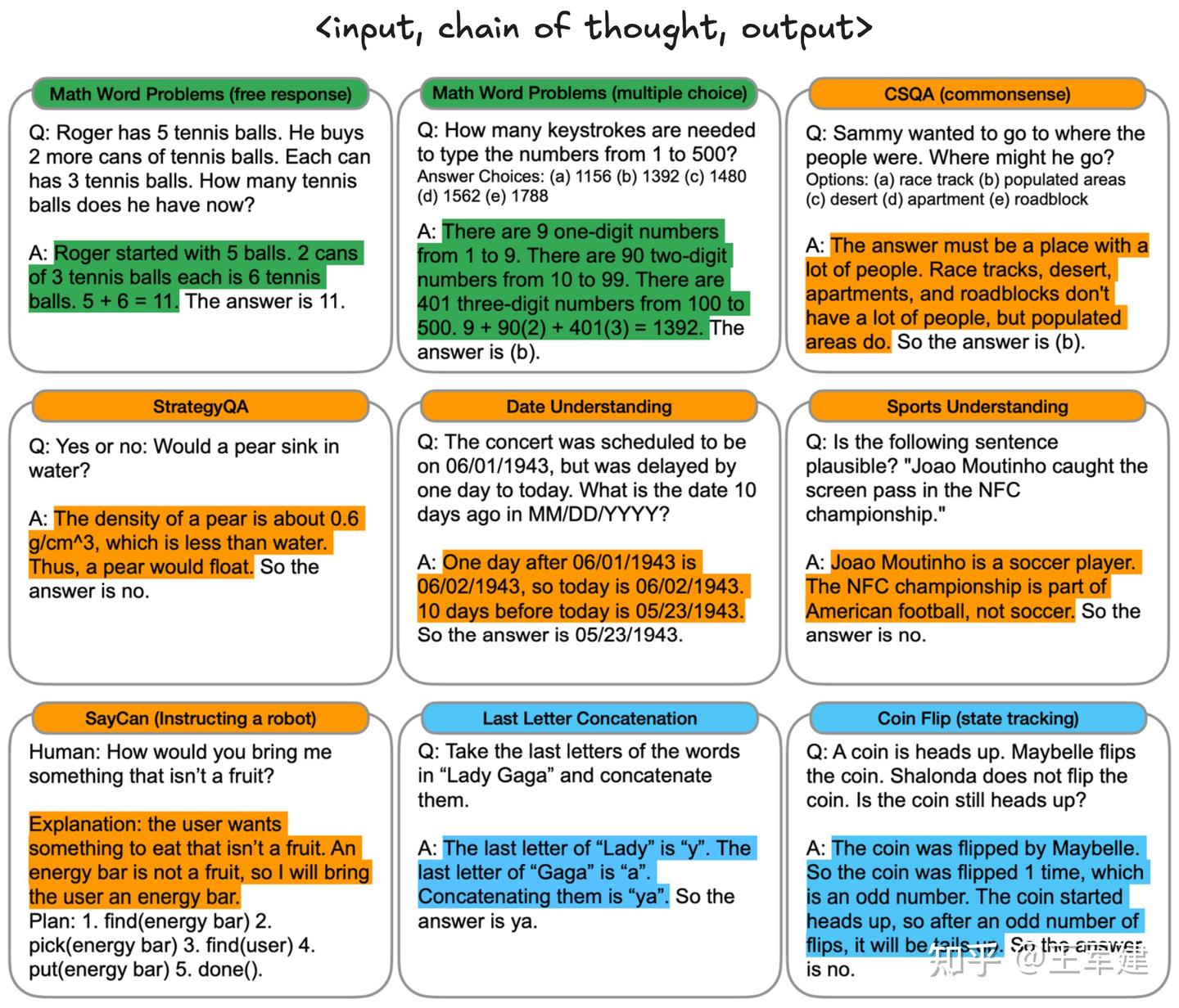 提升 LLM 推理能力：CoT, ReAct, ToT - 知乎