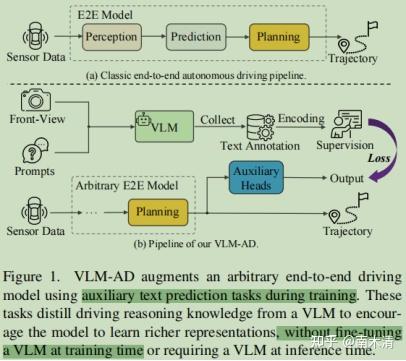 端到端自动驾驶—路线探讨 - 知乎