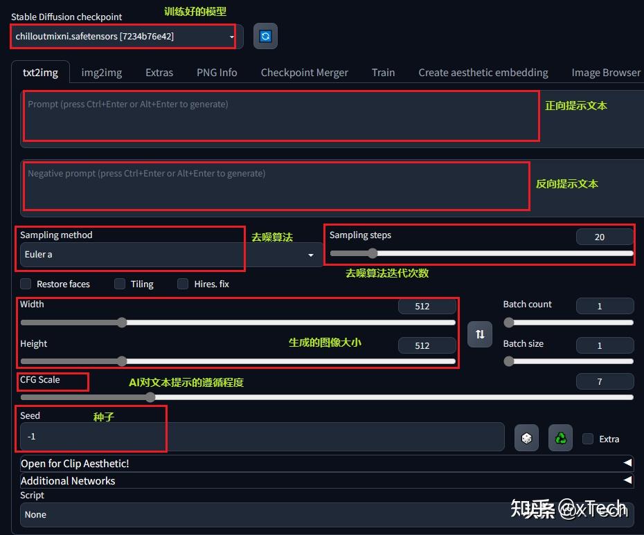 Stable Diffusion WebUI 实践: 基本技法及微调 - 知乎