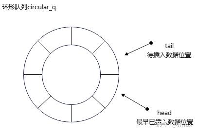 spdlog日志库源码：线程池thread_pool - 知乎