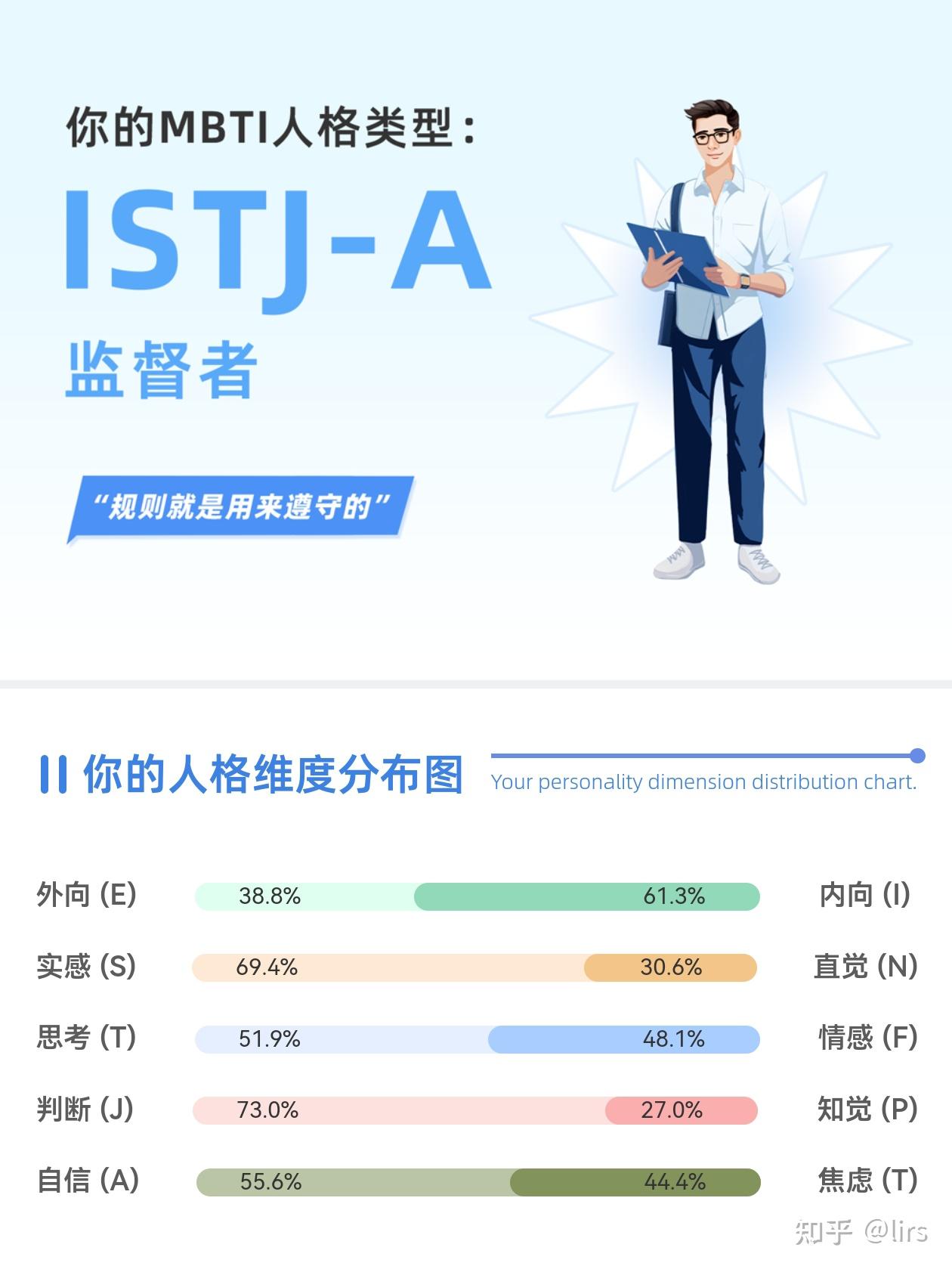 MBTI【2025版】测试入口，MBTI十六种人格，看看你是哪种? - 知乎