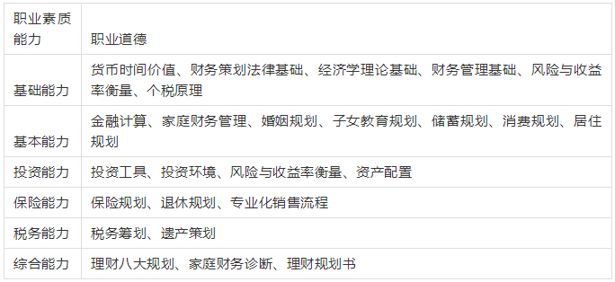 CFP、RFP、AFP是什么关系? - 知乎