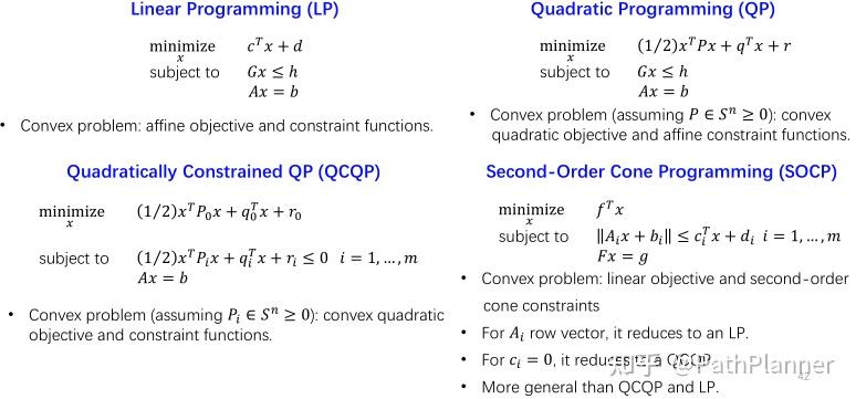 Minimum Snap Trajectory Generation - 知乎