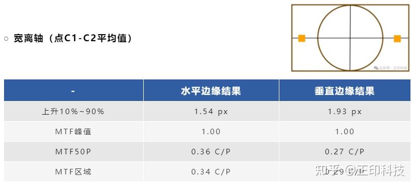 ISO 8600·内窥镜成像测试解读：清晰度Sharpness和MTF - 知乎
