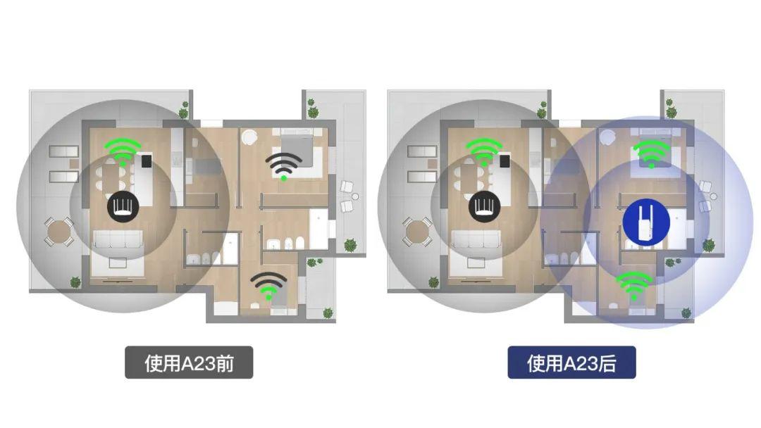全屋Wi-Fi只差一个Ta |腾达 Wi-Fi 6信号增强神器—A23 正式开售！全屋信号无死角！ - 知乎