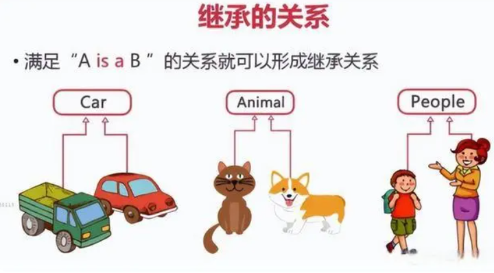 Java为什么不支持多继承 知乎 1737