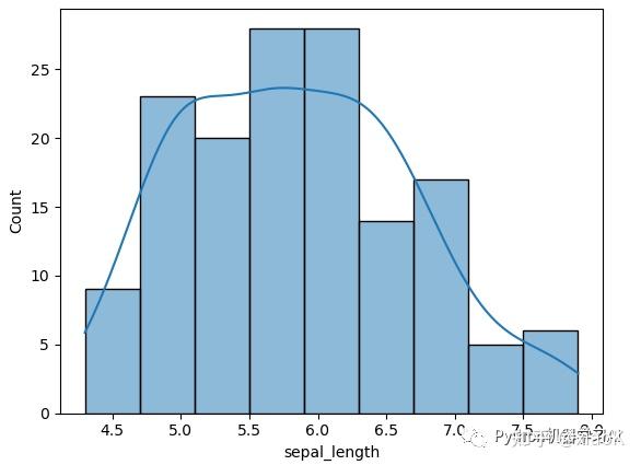 Seaborn的15种可视化图表详解 - 知乎