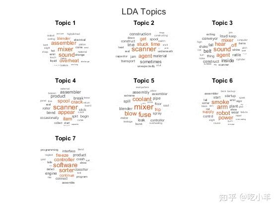 MATLAB文本分析：21：可视化 LDA 主题和文档标签之间的相关性 - 知乎