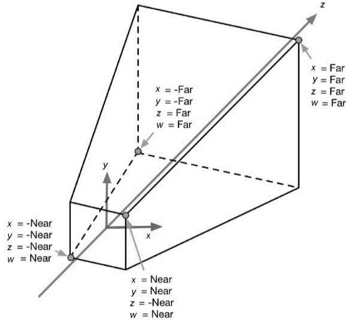 扒一扒计算screenUV的三种方式(强迫症的好奇心) - 知乎