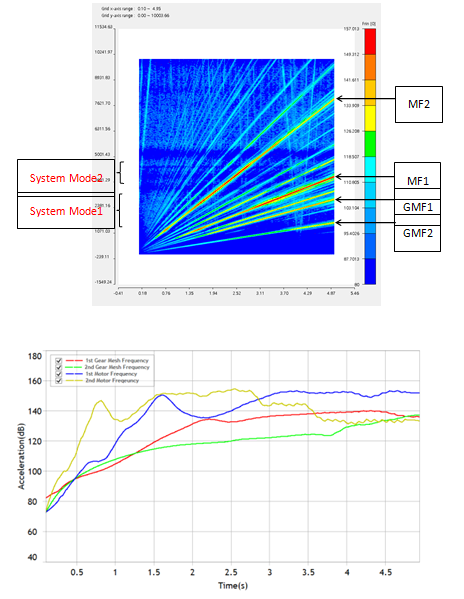 Ansys Motion新能源车电机动力NVH仿真方案及应用 - 知乎