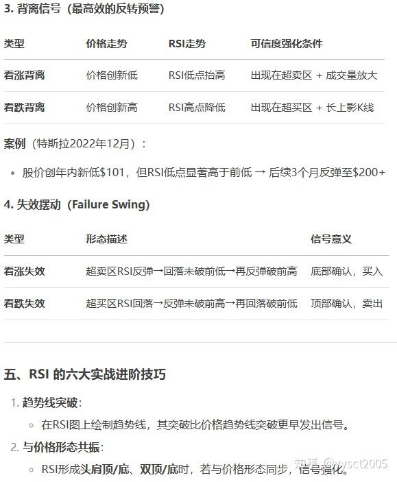 【技术知识】短期指标三剑客MACD、KDJ、RSI - 知乎