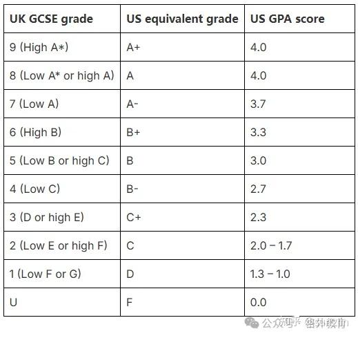 英国学位如何转换成GPA分数呀？ - 知乎